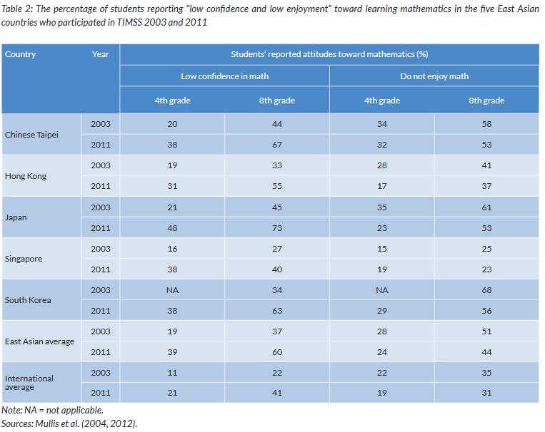 Los resultados de la evaluación internacional TIMSS son una guía para ...