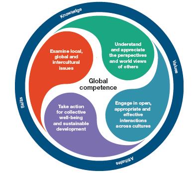 La competencia global en PISA: estudio piloto en España | Blog de INEE