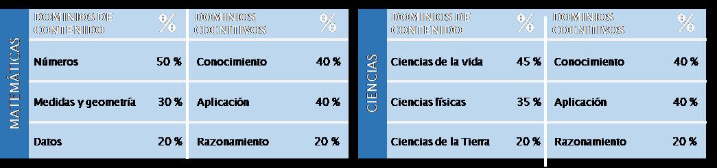 RESULTADOS DE TIMSS 2023: INFORME ESPAÑOL | Blog de INEE